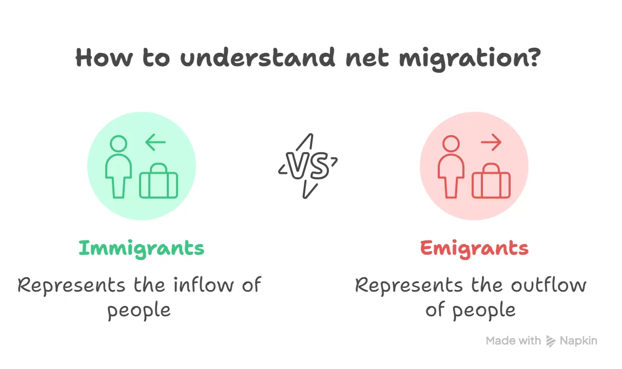 Brain Drain: How many People Left India from 1960 to 2025 - FactoData