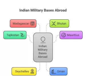 Infrastructure in India: Overview - FactoData