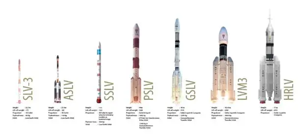 ISRO Rockets List: PSLV, GSLV India’s Space Launch Vehicles - FactoData